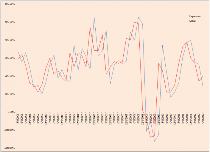 Return forecasting models - why bother?
