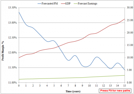 Return forecasting models - why bother?