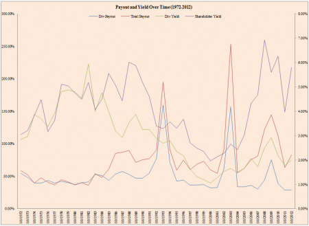 Return forecasting models - why bother?