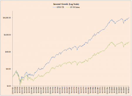 Return forecasting models - why bother?