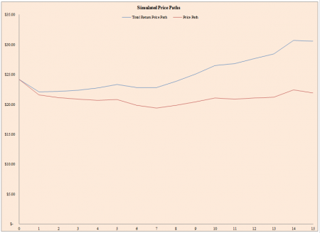 Return forecasting models - why bother?