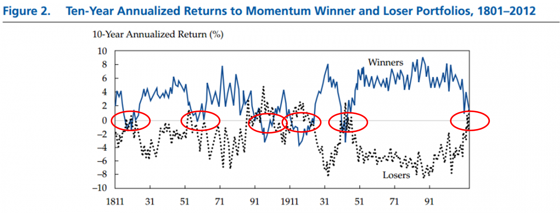 Factor Investing: Evidence Based Insights