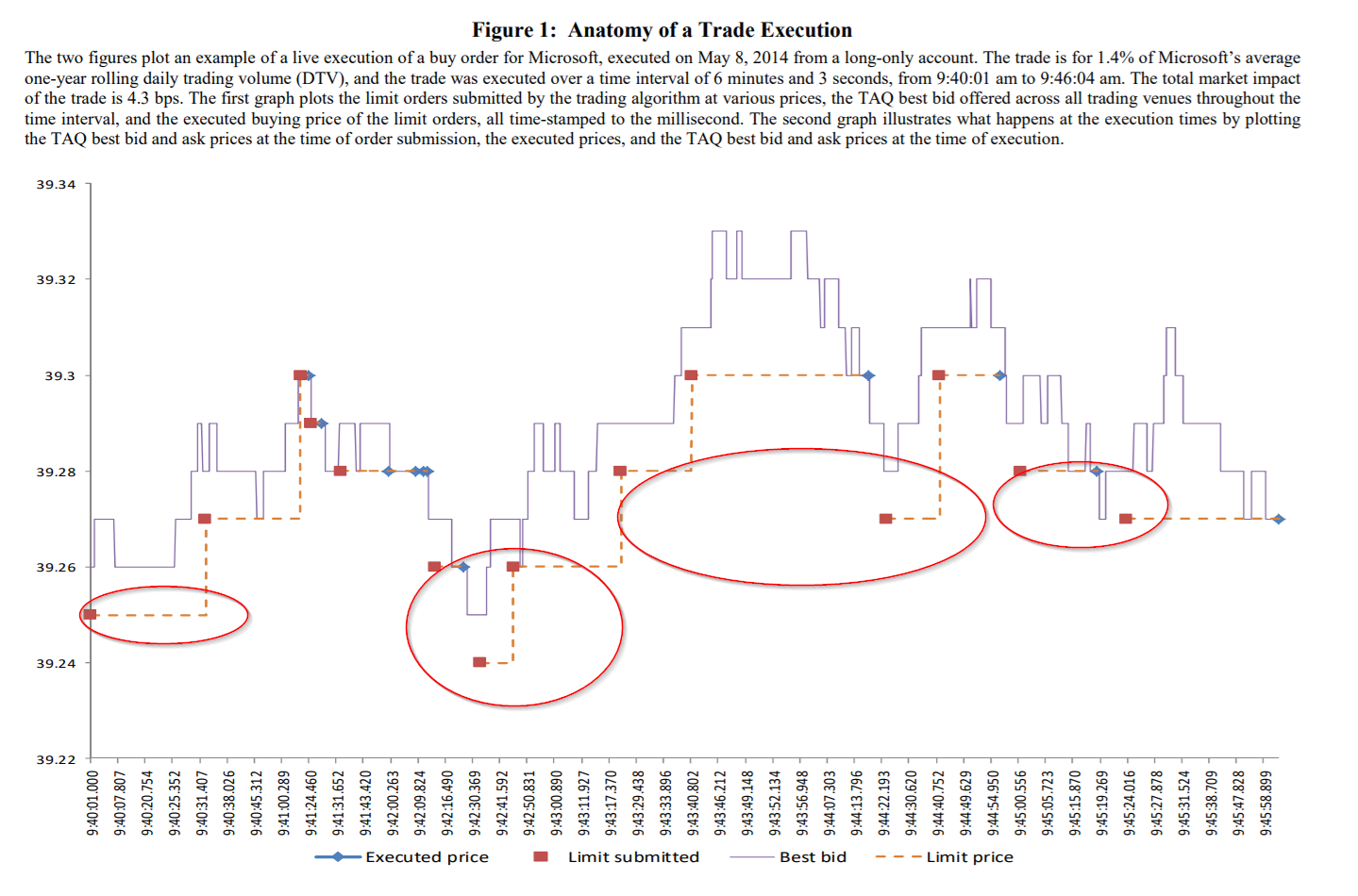 The Best Research Paper Ever Written on Trading Costs