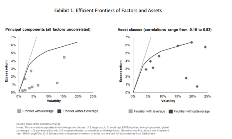 Academic Research Insight: Facts about Factors