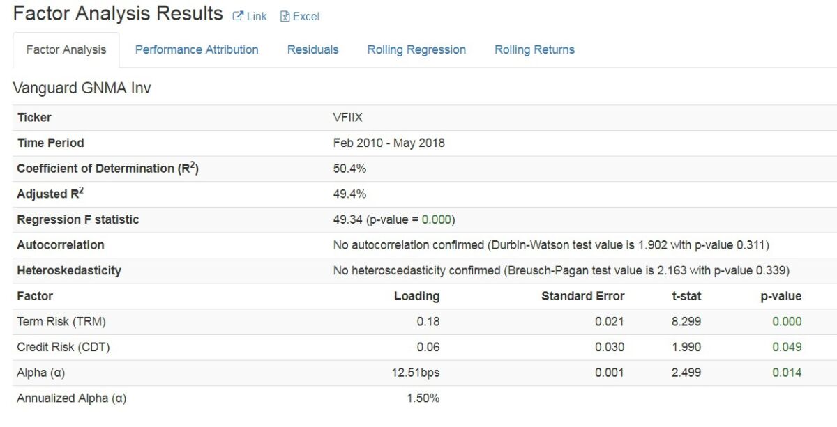 Fixed Income Factors: An Overlooked Corner of the Market