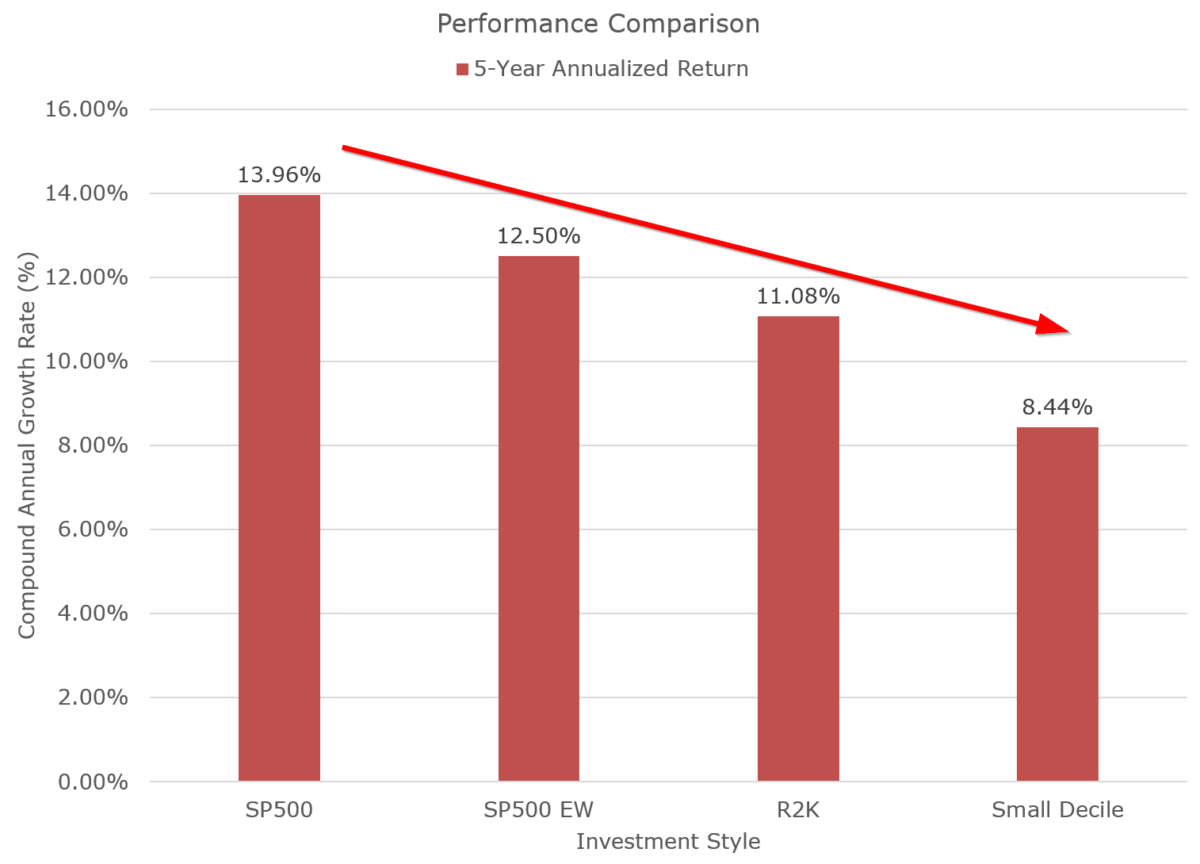 Factor Investing Fact Check: Are Value and Momentum Dead?