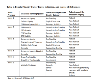 The Quality Factor—What Exactly Is It?