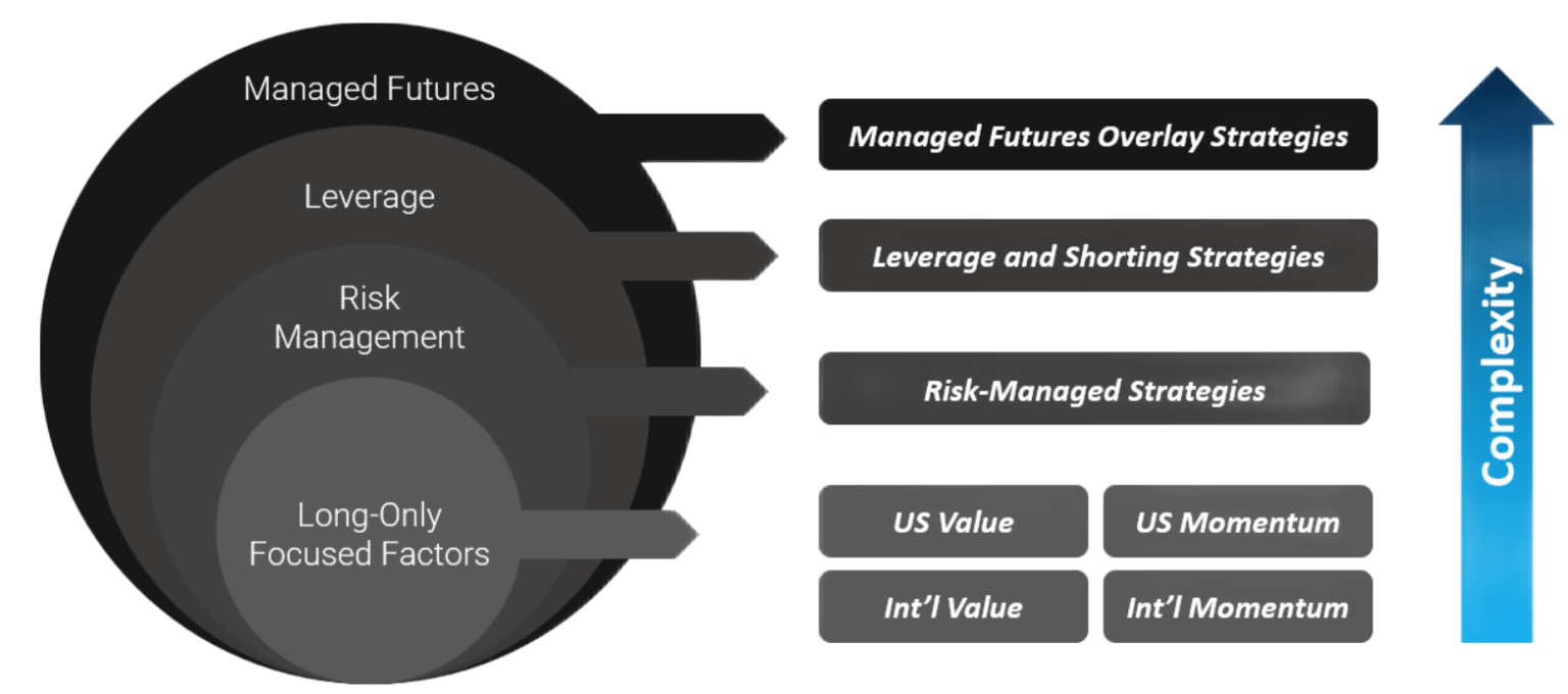 An Introduction to Investing and How to Use Our Site