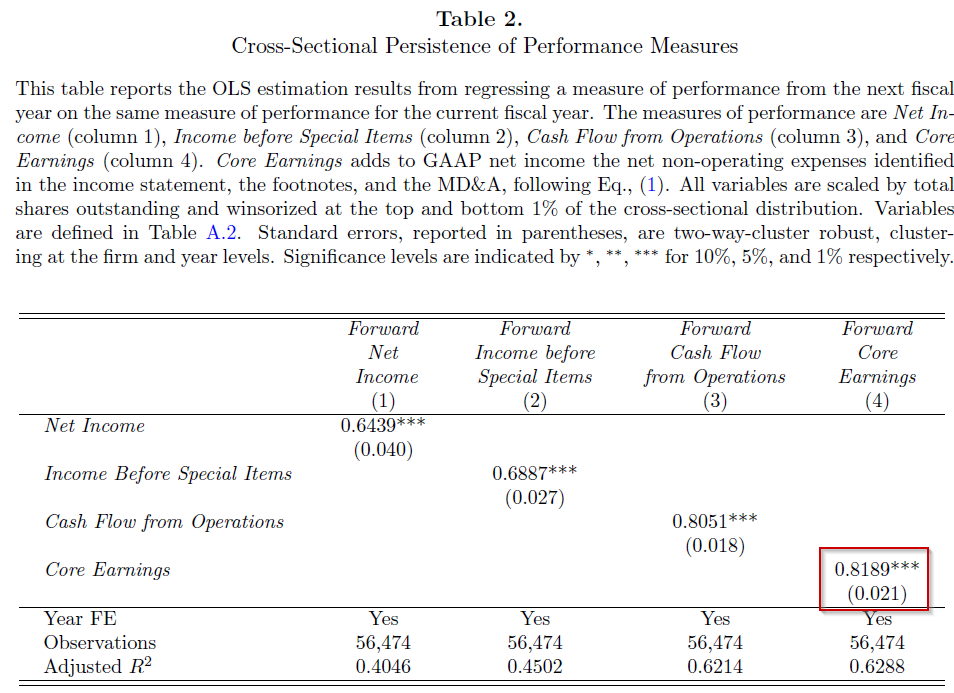 Core Earnings: New Data and Evidence