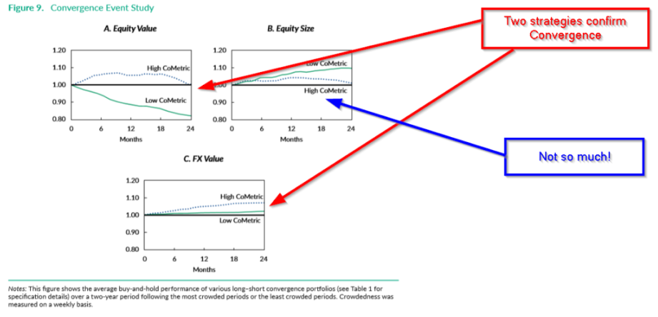 The predictability of crowding on factor strategy performance