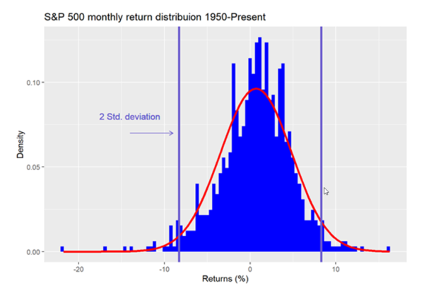 Digital signal processing for trend following: an introduction