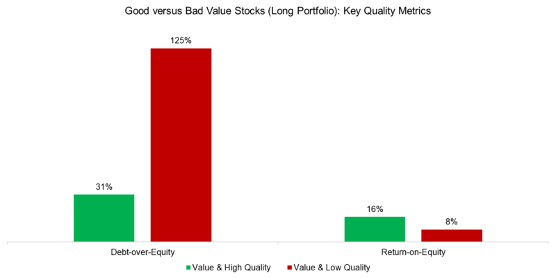 Using "Quality" to Separate Good and Bad Value Stocks