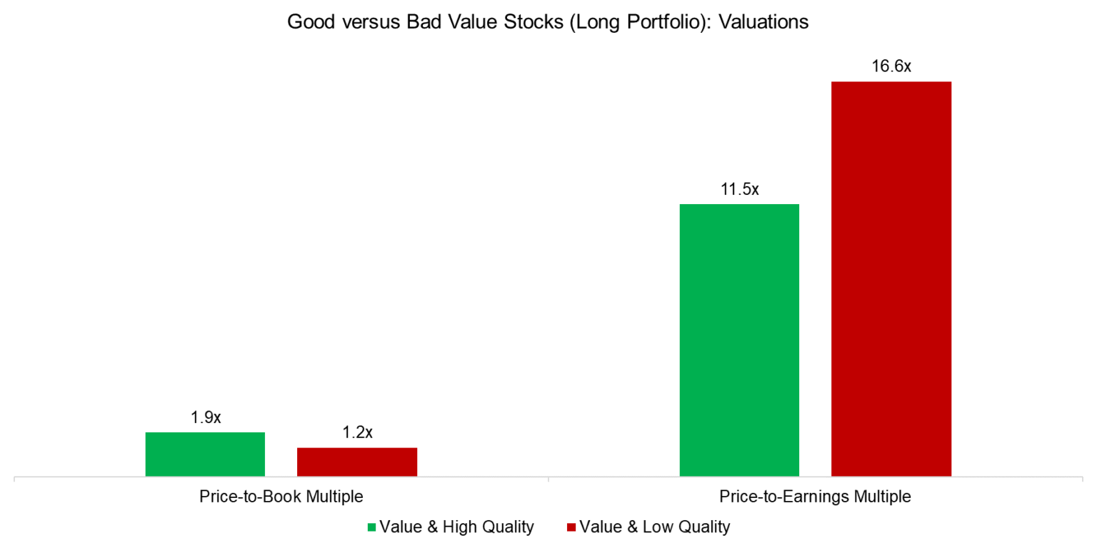 Using "Quality" to Separate Good and Bad Value Stocks