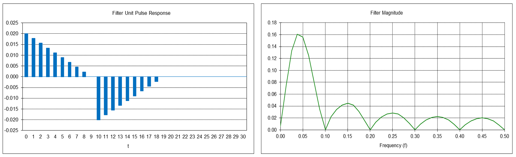 Trend-Following Filters: Part 1/2