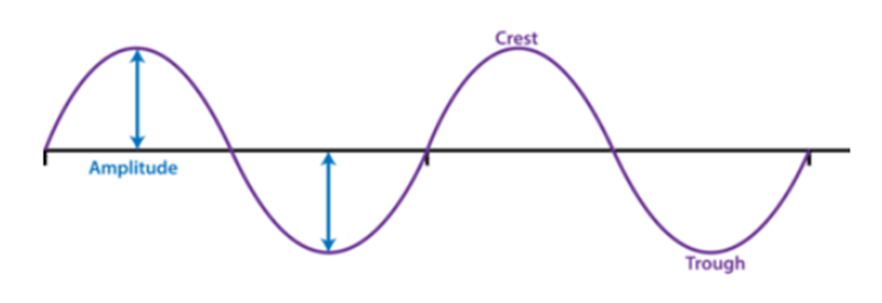 Trend-Following Filters: Part 1/2