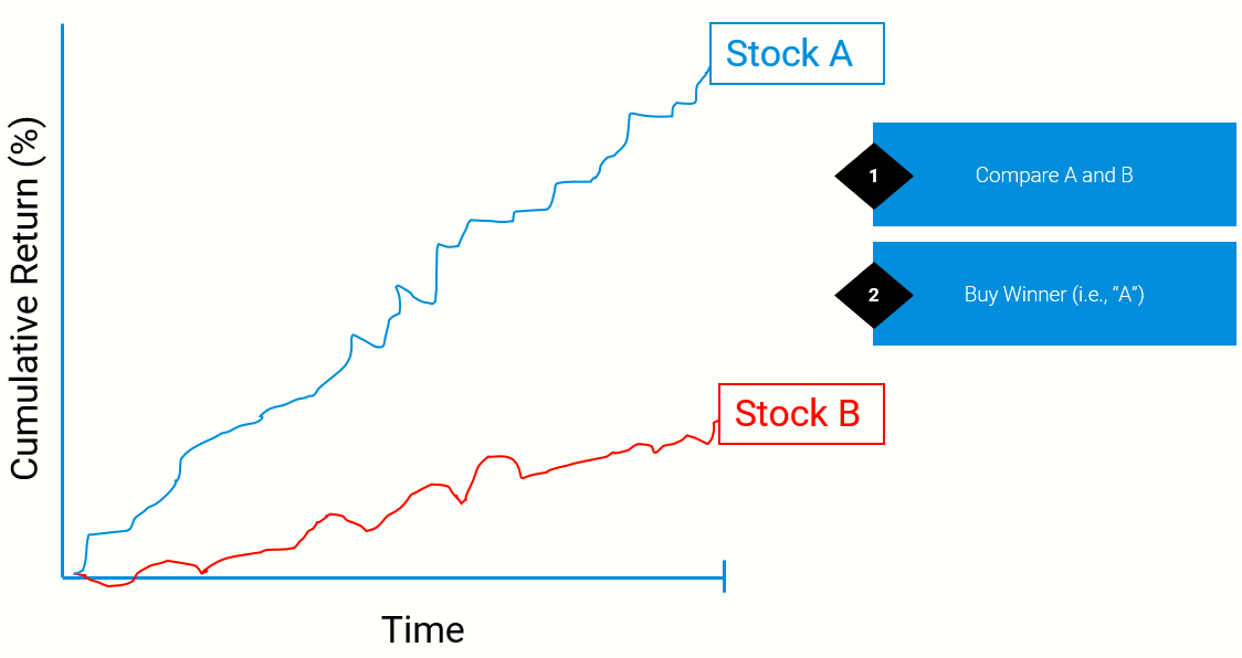 The Quantitative Momentum Investing Philosophy