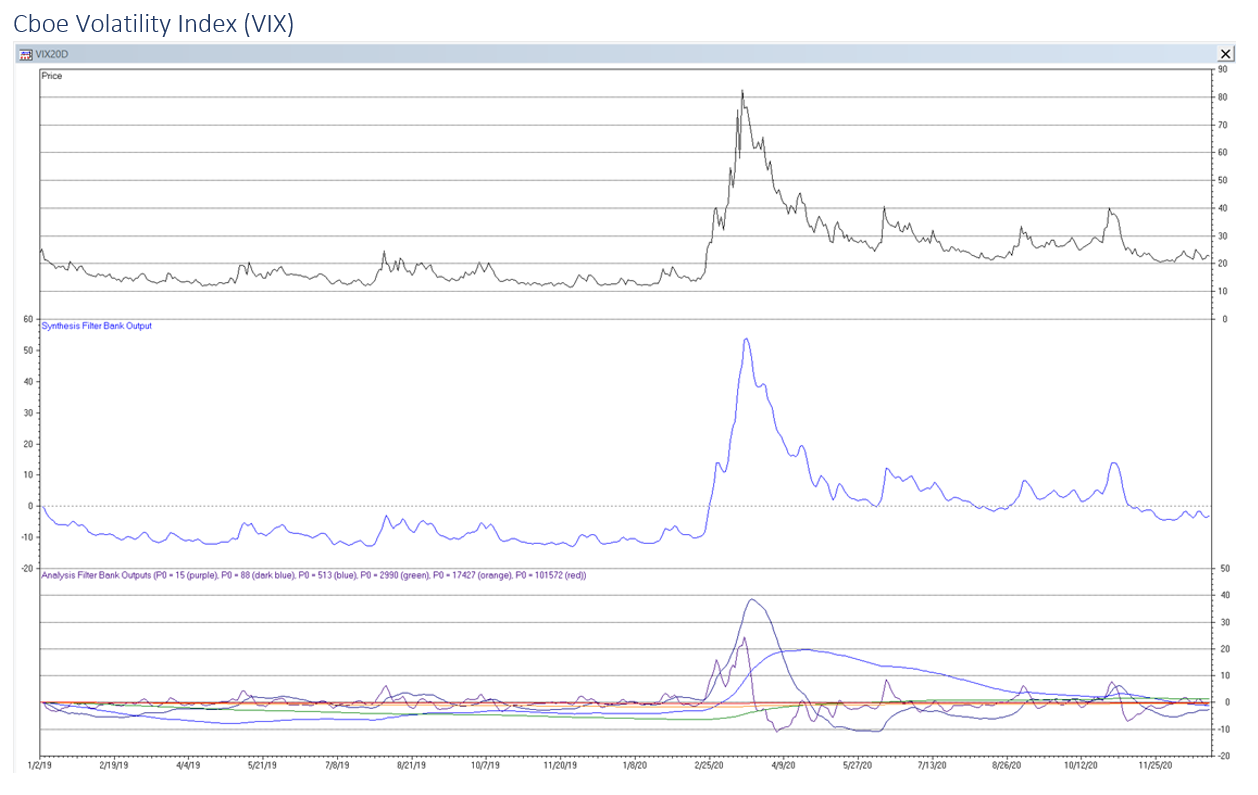 Trend-Following Filters – Part 3