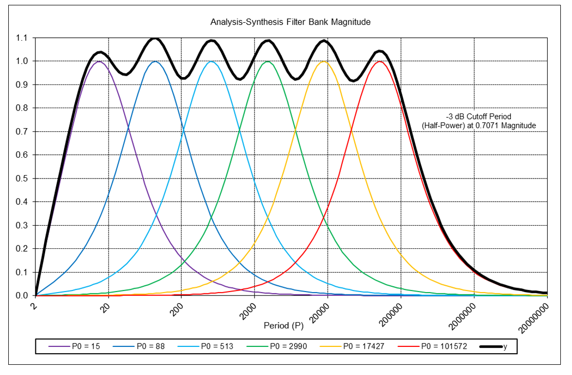 Trend-Following Filters – Part 3