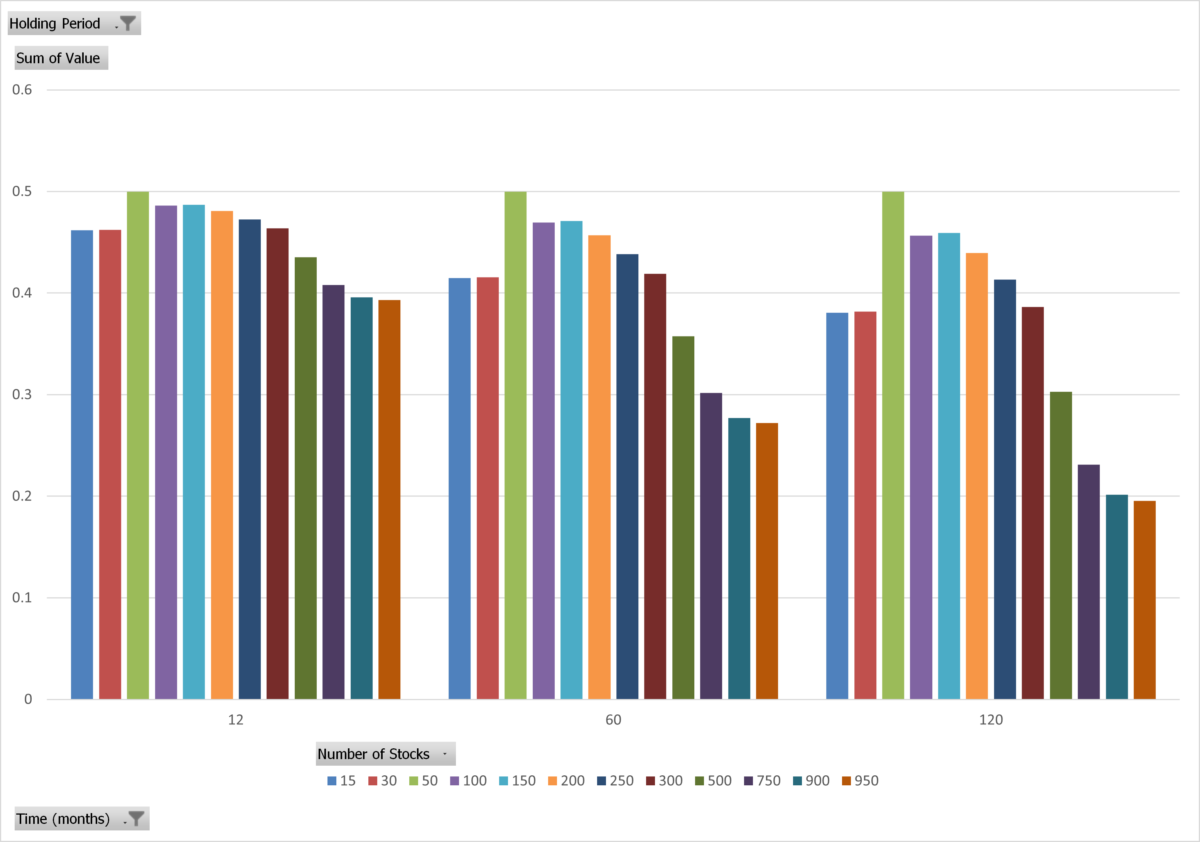 Portfolio Construction: how it impacts the reliability of outcomes
