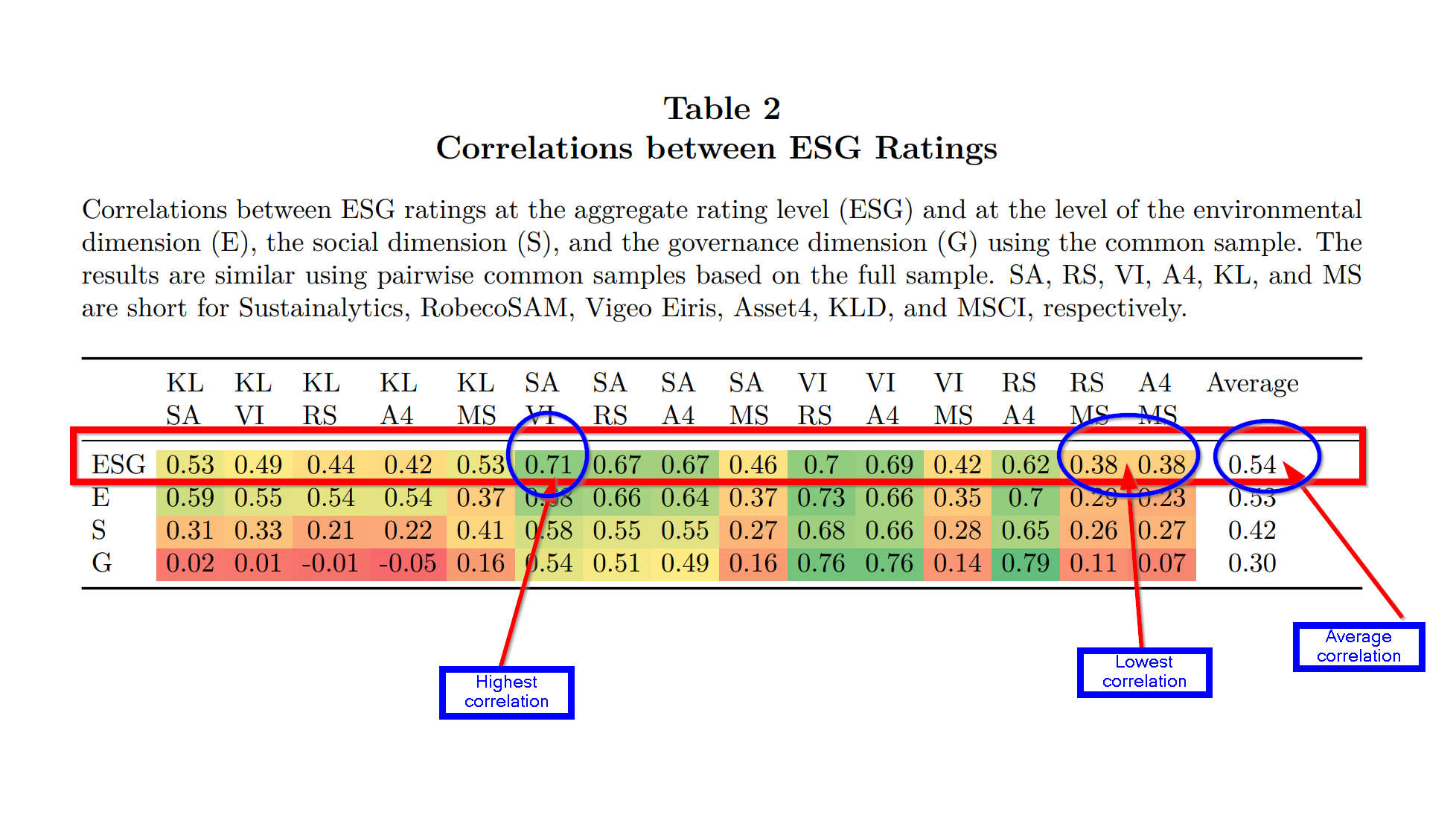 ESG Ratings Are Noisy Buyer Beware 