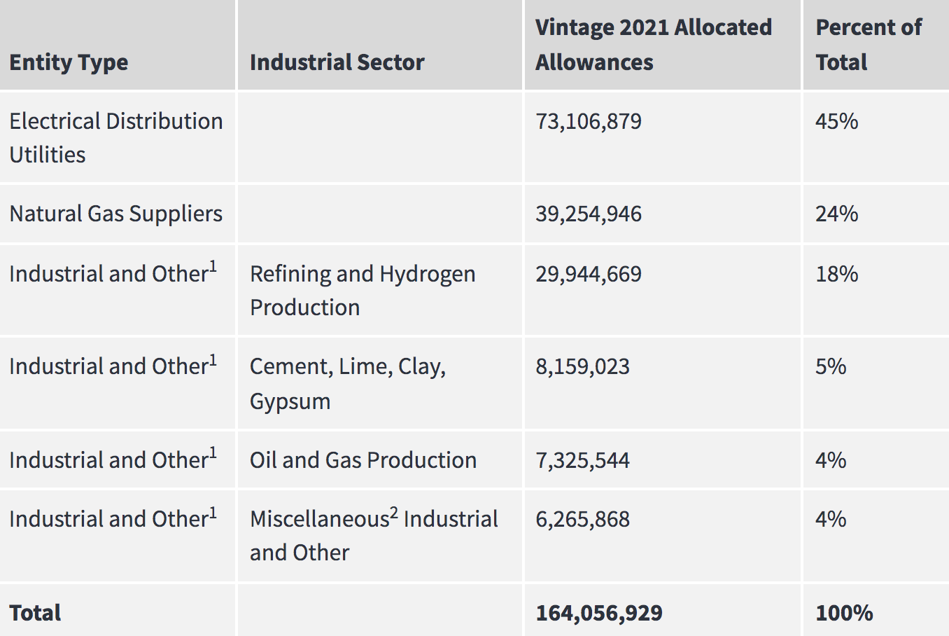 An Introduction to Investing in Carbon Markets