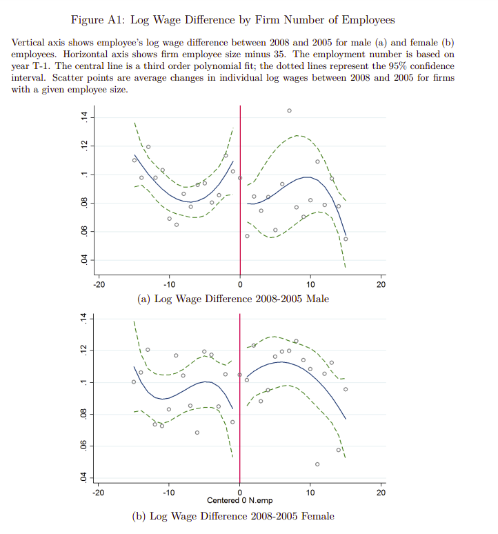 Gender pay gap transparency: how do firms response?