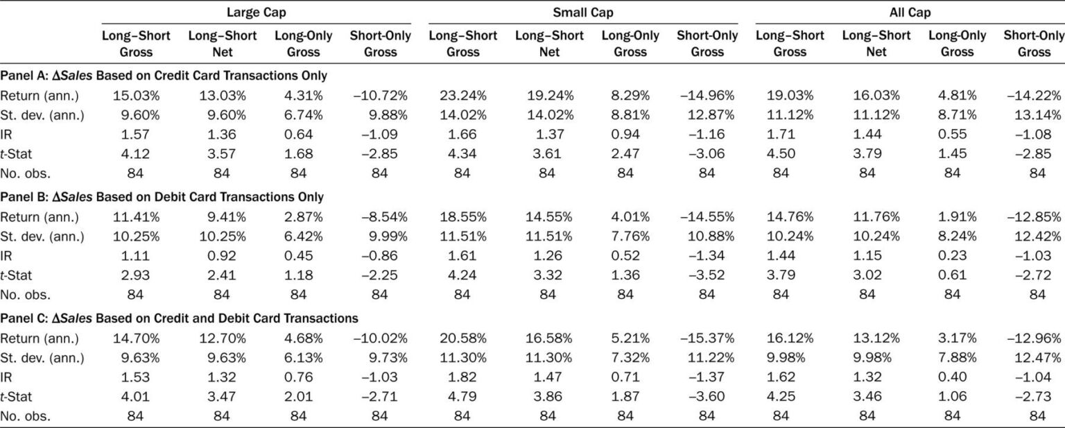 Consumer Spending Data and the Cross-Section of Stock Returns Consumer Spending Data and the Cross-Section of Stock Returns