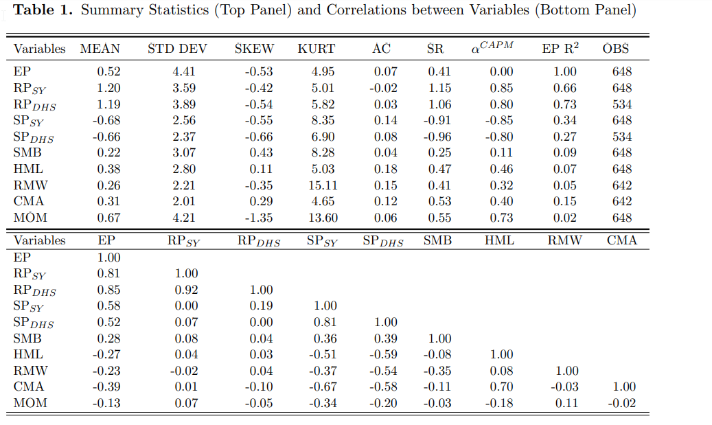Market Risk and Speculative Factors