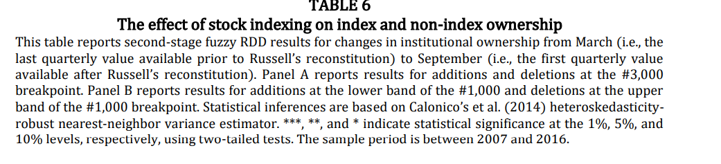 The Effect Of Indexing On Price Discovery And Limits To Arbitrage 9434