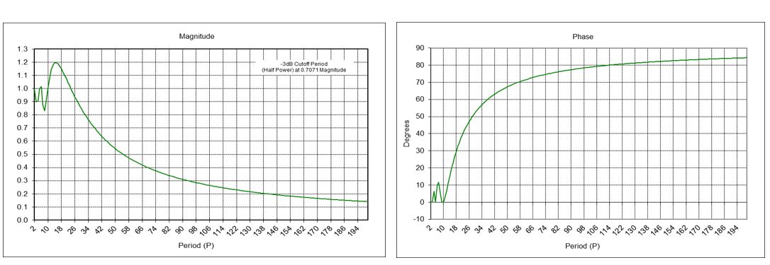 Trend-Following Filters – Part 6