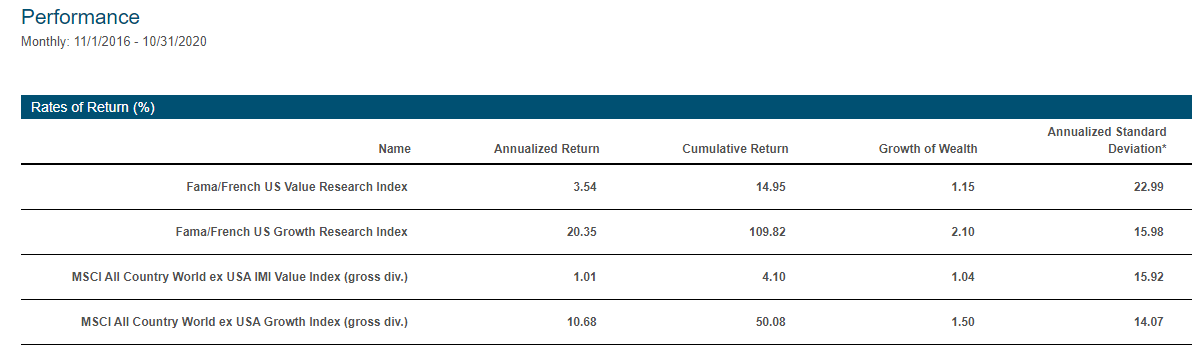 A Dark Winter for Value Stocks
