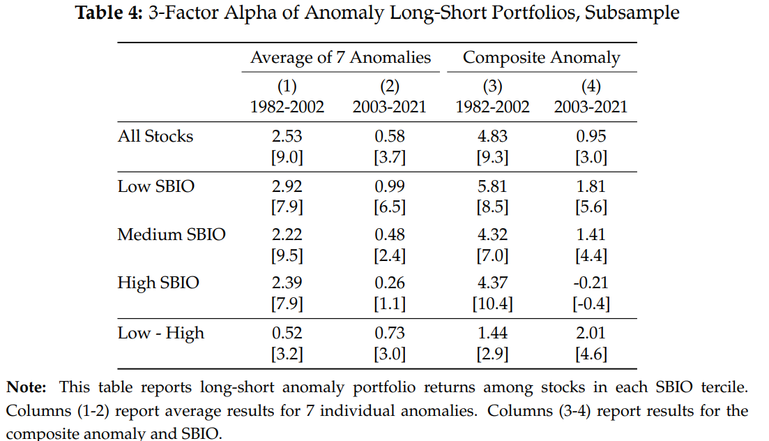 Institutional Investors’ Impact on Factor Premiums