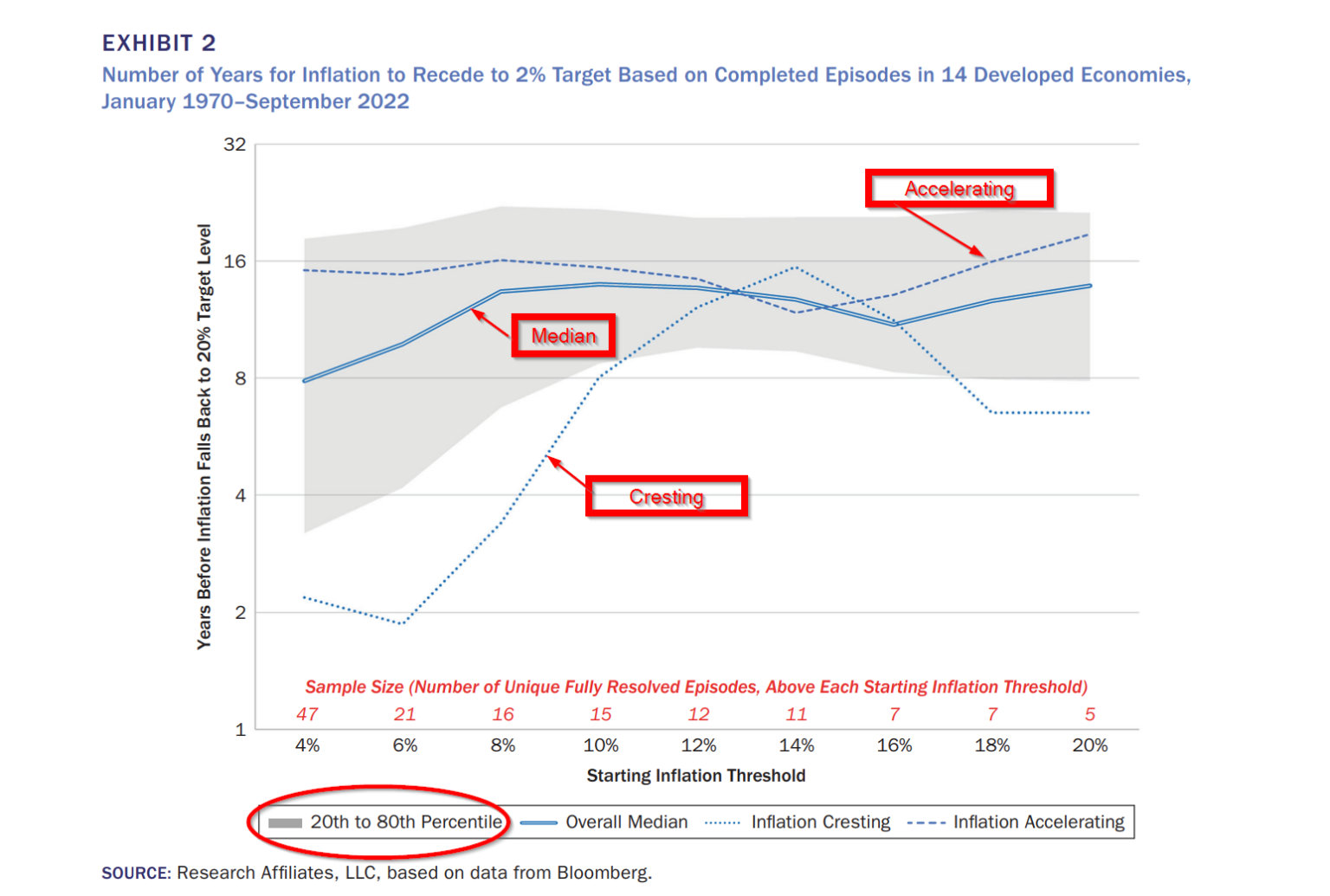 Inflation surges - how long to return to normal?