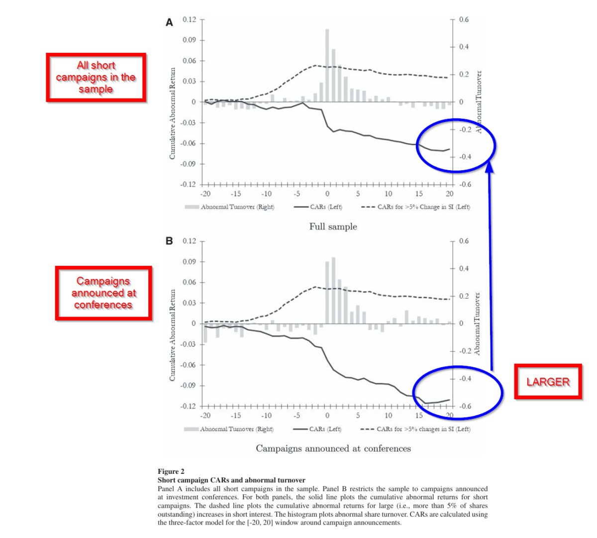 Hedge funds: a review of short campaigns