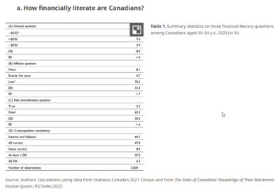 Financial literacy in Canada: how does it affect retirement?