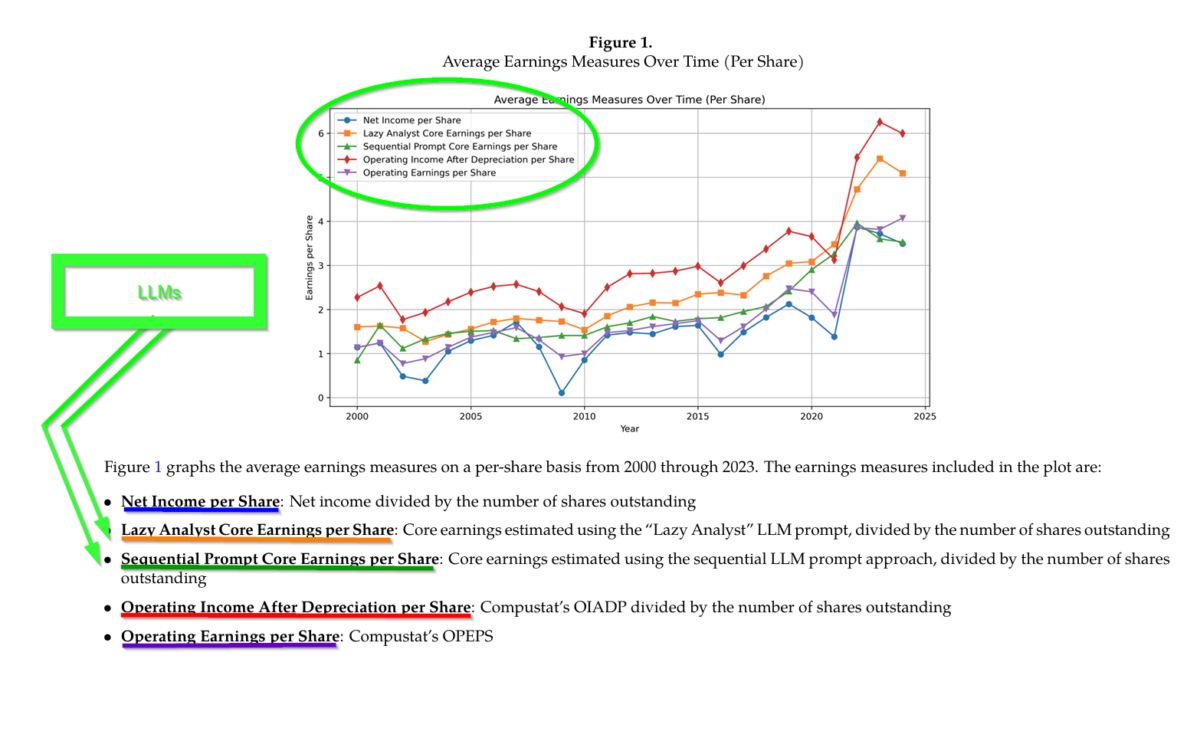 LLMs: can they estimate core earnings from 10k reports?