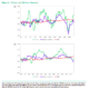 Long-term expected returns: what the best way to forecast?