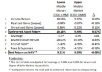 Middle Market Lending: Upper vs. Lower?