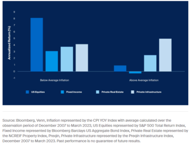 Infrastructure Investing: a comprehensive overview