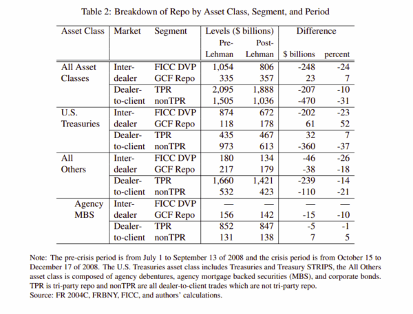 The Repo Market: