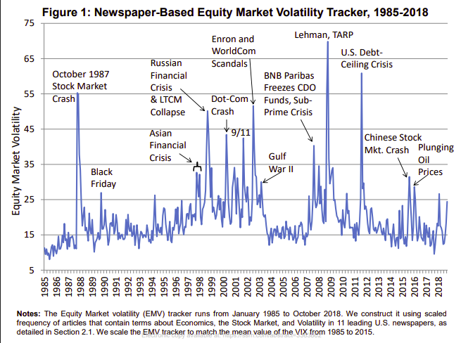 Return expectations - how are they formed by investors?