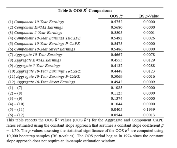 CAPE ratio is making a comeback!