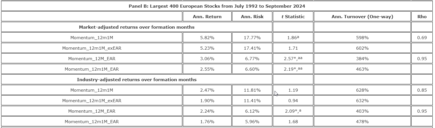 Stock-specific momentum and earnings dates