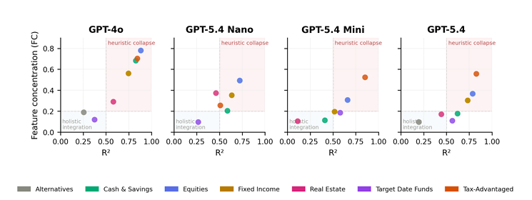 Return expectations are not uniform for institutional investors