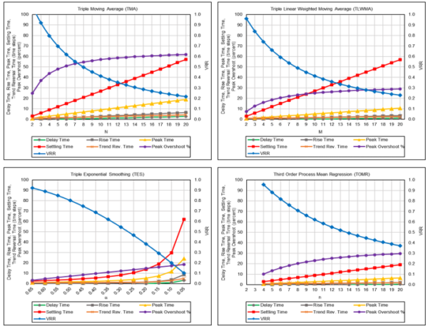 Trend-Following Filters – Part 10
